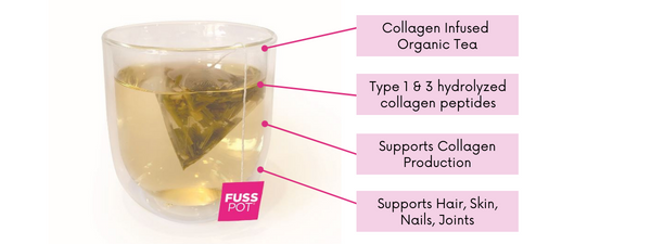 What Is Collagen Type 1, 2 & 3